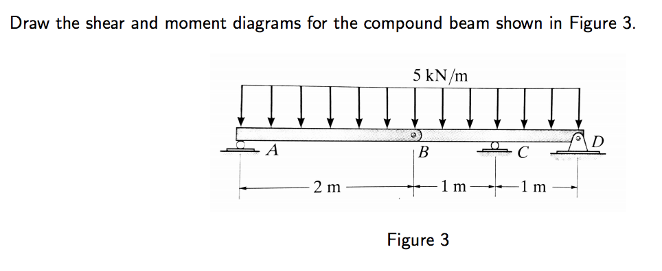 Solved Draw the shear and moment diagrams for the compound | Chegg.com