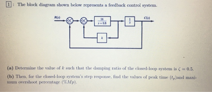 Solved 1 The block diagram shown below represents a feedback | Chegg.com