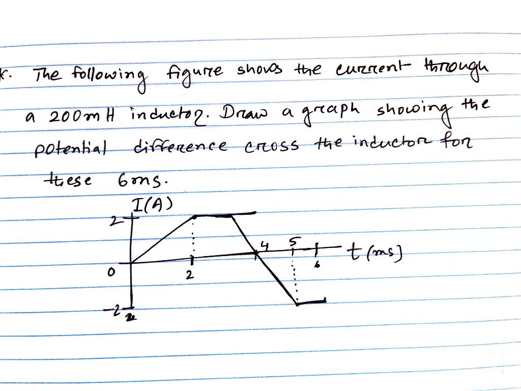 Solved 6. The following figure shows the current through a | Chegg.com