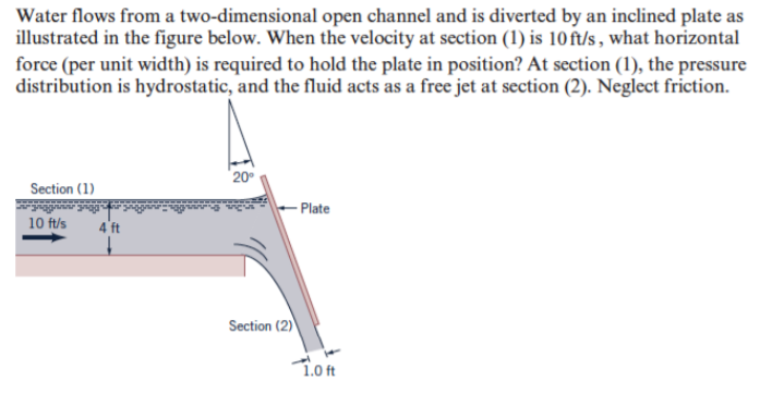 Solved Water flows from a two-dimensional open channel and | Chegg.com