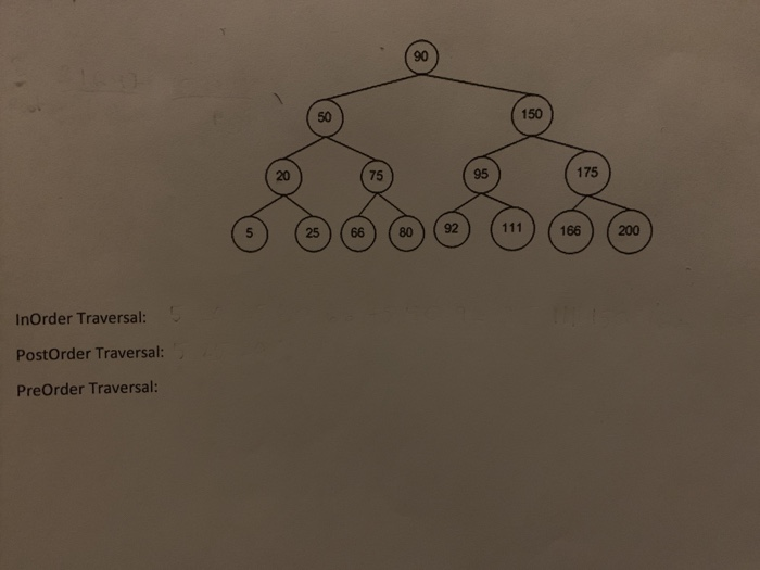 Solved Data Structures Show the | Chegg.com