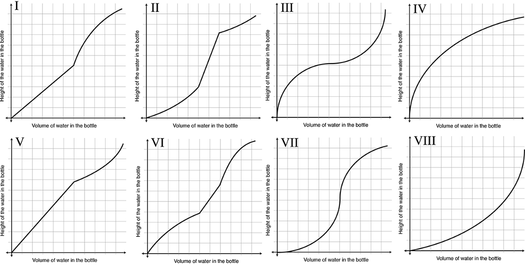 Solved Match each situation with the appropriate graph | Chegg.com Solved Match each situation with the appropriate graph | Chegg.com