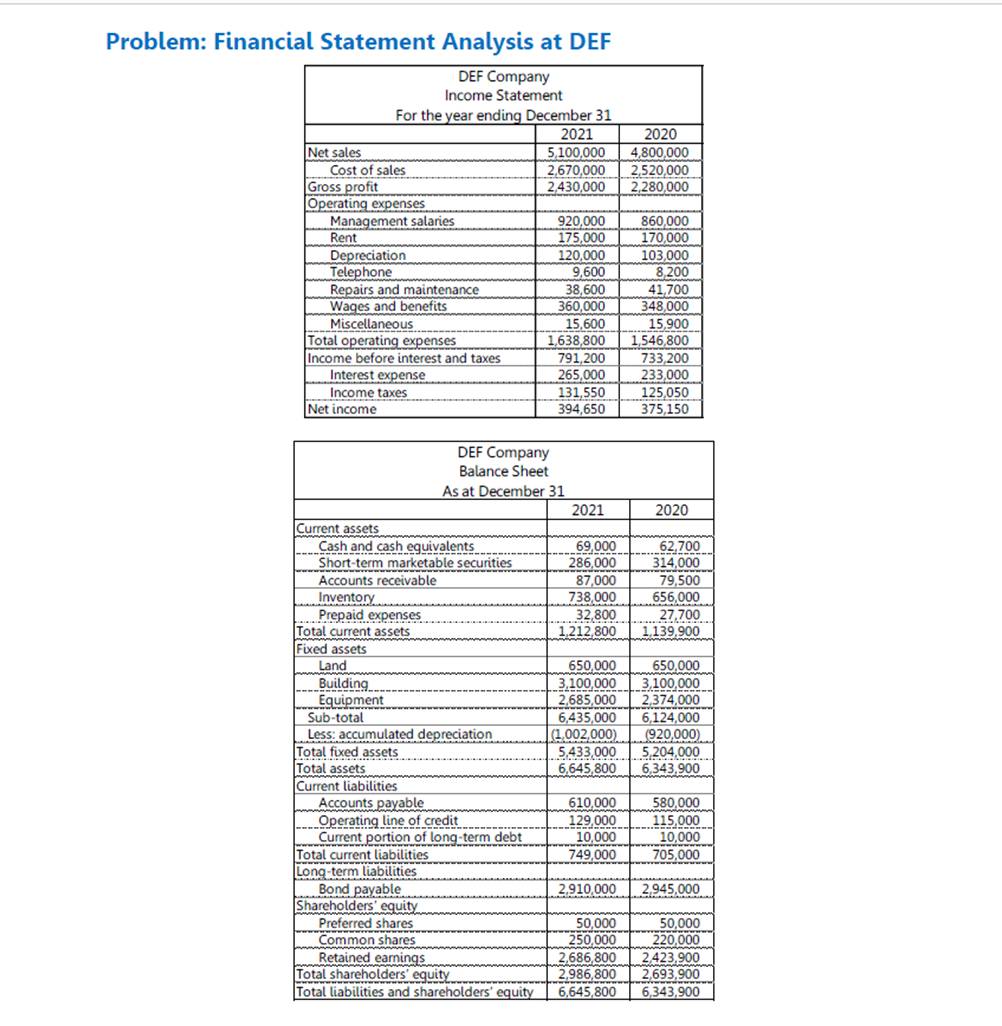 Problem: Financial Statement Analysis at DEFOther | Chegg.com