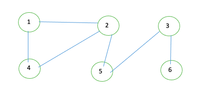 Solved Write an edge class and construct the following edges | Chegg.com