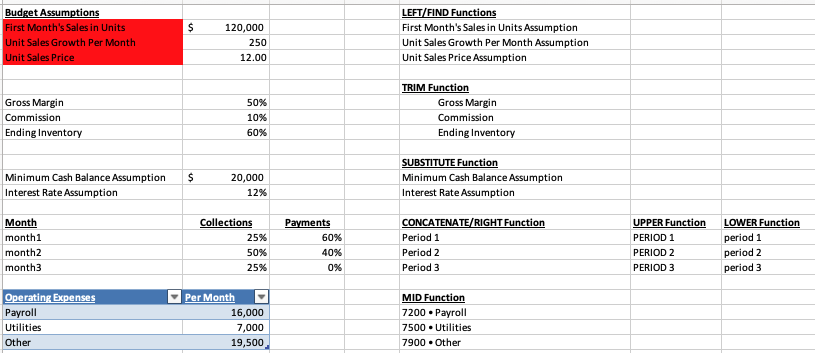Solved $ Budget Assumptions First Month's Sales in Units | Chegg.com