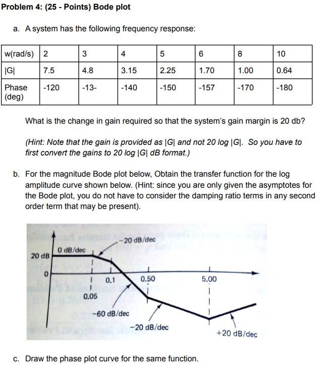 Solved Problem 4: (25- Points) Bode plot a. A system has the | Chegg.com