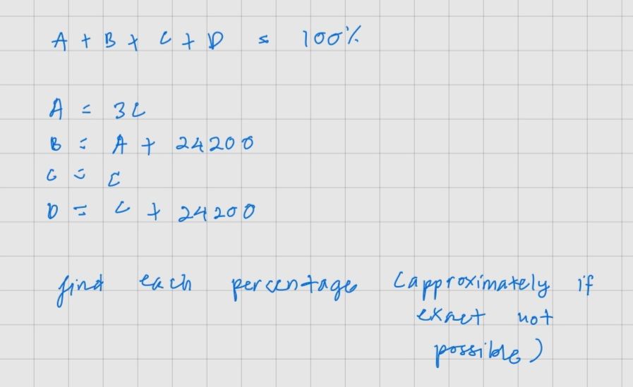Solved A+B+C+D=100%A=3CB=A+24200C=CD=C+24200 find each | Chegg.com