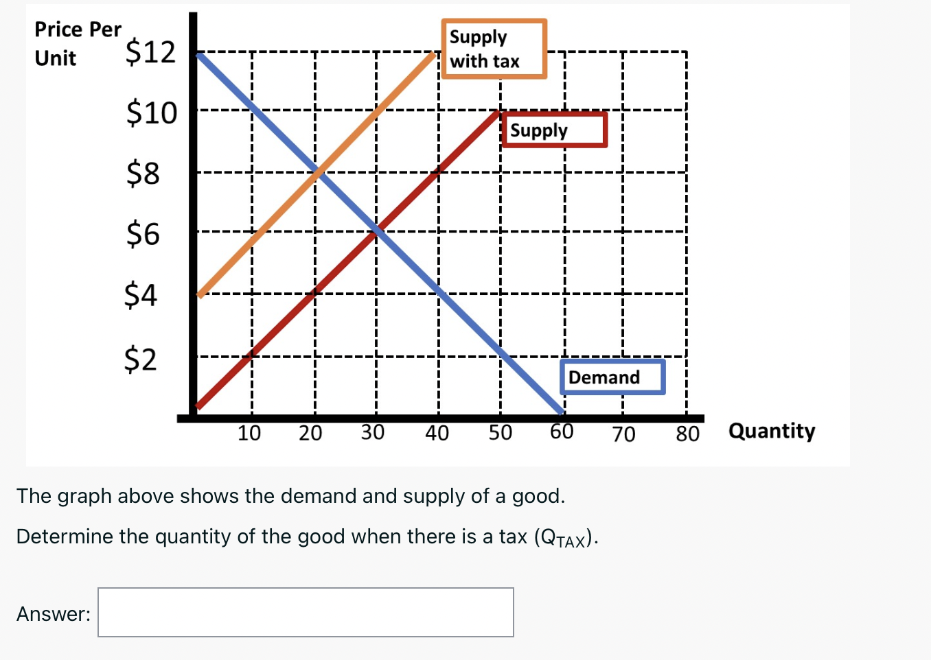 Solved Price Per Unit Supply P* E В. C Po Supply with | Chegg.com