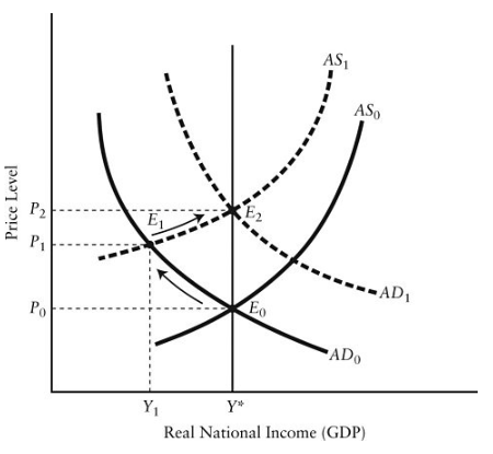 Solved Refer to Figure 29-3. The movement of the economy | Chegg.com
