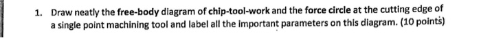 Solved Draw neatly the free-body diagram of chip-tool-work | Chegg.com