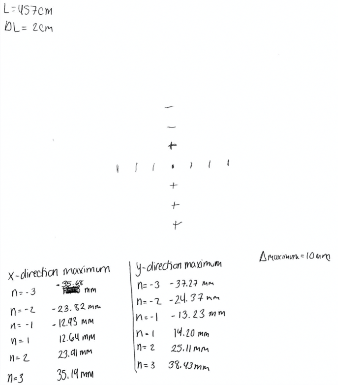 Solved For this physics lab, a mesh screen will allow you to | Chegg.com
