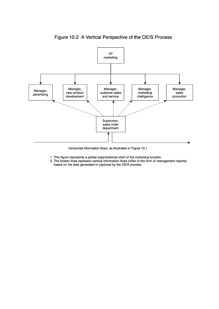 he chapter presented a brief example of how the OE/S | Chegg.com