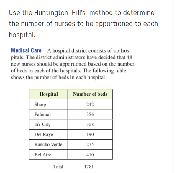 Solved Use the Huntington-Hill's method to determine the | Chegg.com