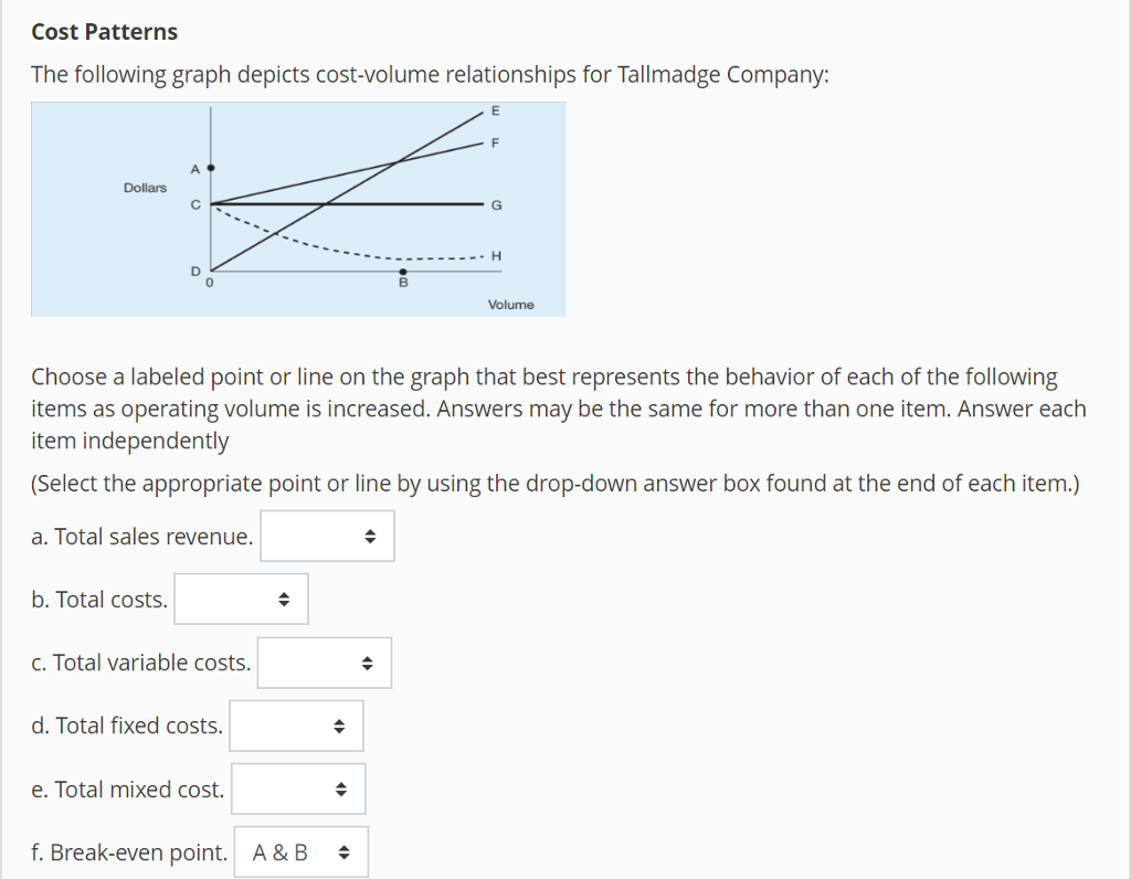 Solved Cost Patterns The following graph depicts cost-volume | Chegg.com