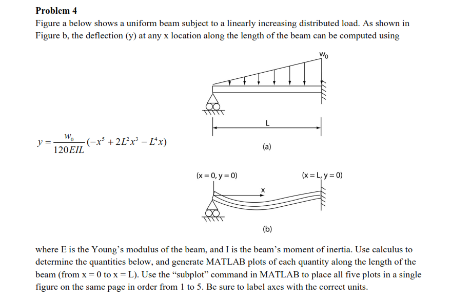 Problem 4 Figure a below shows a uniform beam subject | Chegg.com