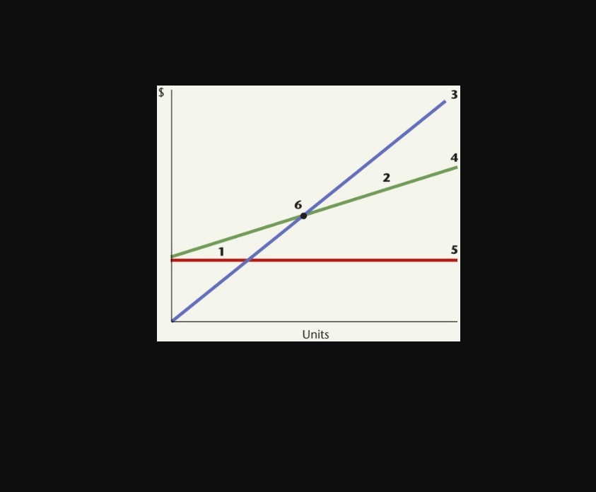 Solved Units Exercise 3-10A (Static) Components of | Chegg.com