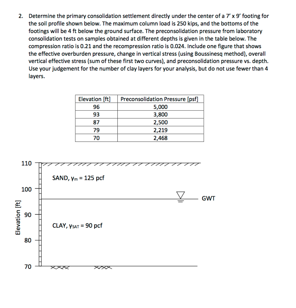 Solved 2. Determine the primary consolidation settlement | Chegg.com