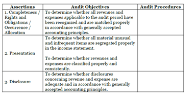 Solved substantive audit of revenue and expenses REQUIRED: | Chegg.com