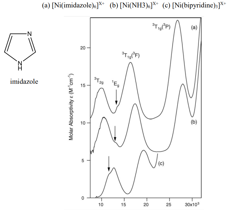 Solved Here is the electron spectra of several nickel ion | Chegg.com