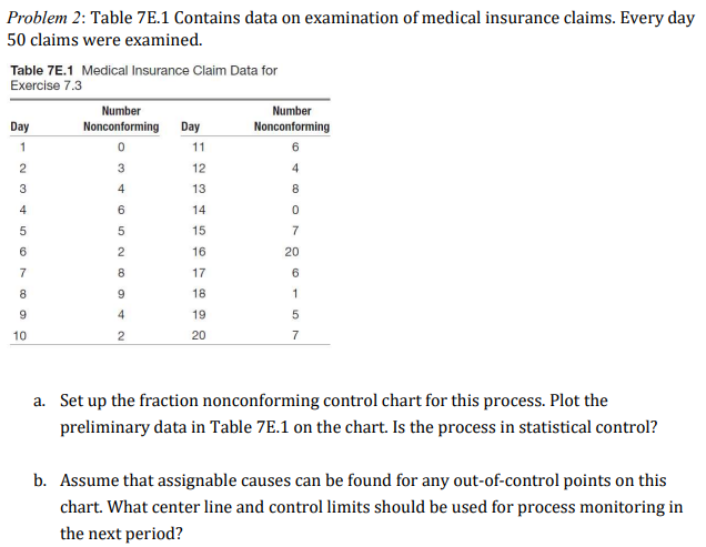Solved Problem 2: Table 7E.1 Contains data on examination of | Chegg.com