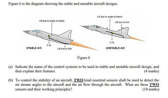 Figure 6 is the diagram showing the stable and | Chegg.com