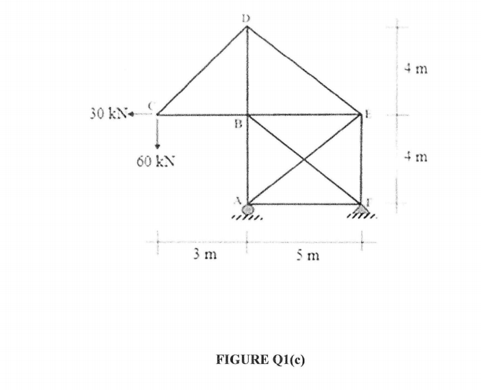 Solved 30 KN 60 KN 4 m 3 m 5 m FIGURE Q1(C) Figure Q1(c) | Chegg.com