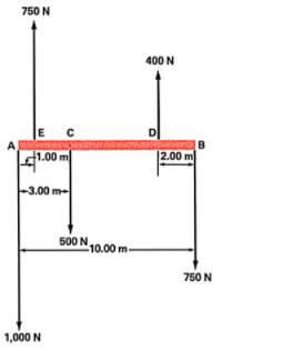 Solved A. A horizontal rod, see figure below, is 10m long. | Chegg.com