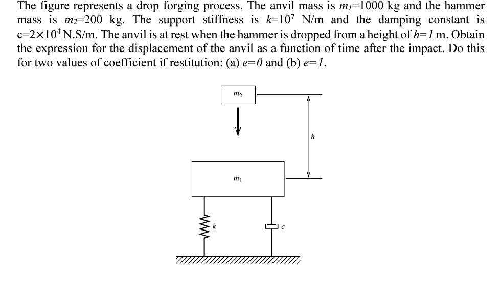 Solved The figure represents a drop forging process. The | Chegg.com
