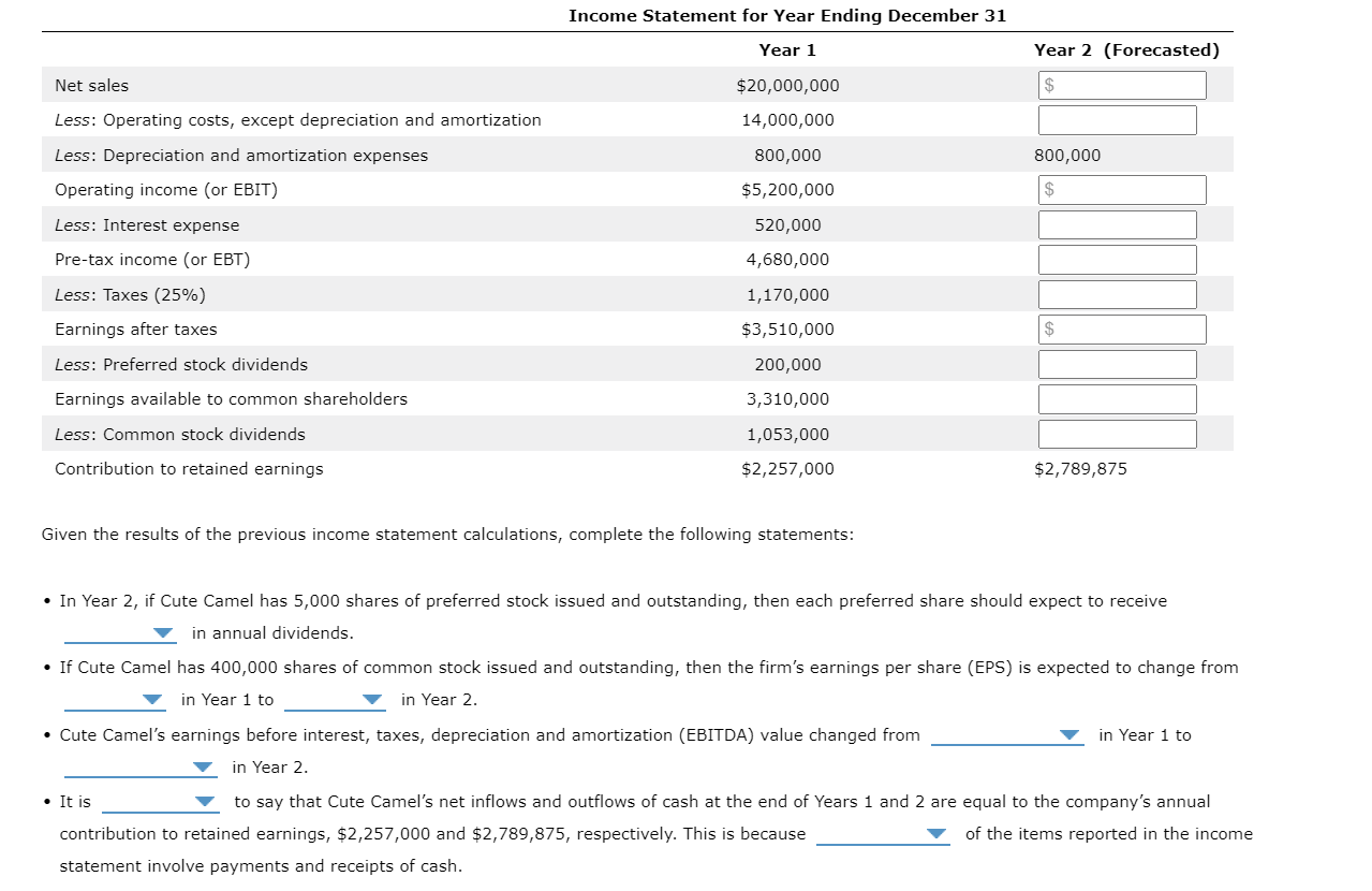 Solved The income statement, also known as the profit and | Chegg.com
