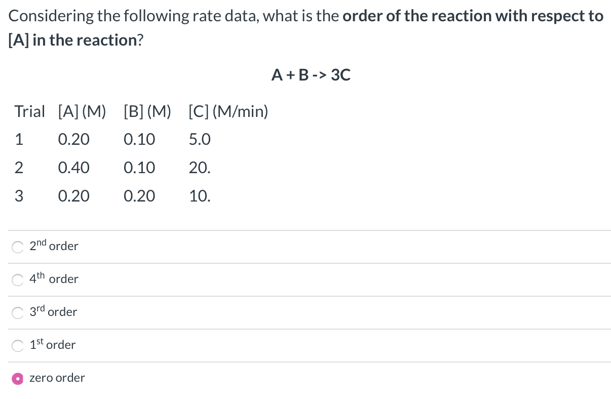 Solved Considering the following rate data, what is the | Chegg.com