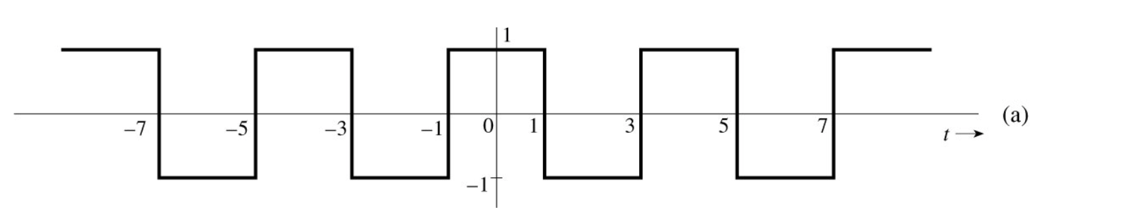 Solved 1. Calculate the exponential Fourier series | Chegg.com