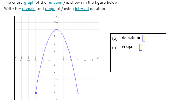 Solved The entire graph of the function f is shown in the | Chegg.com