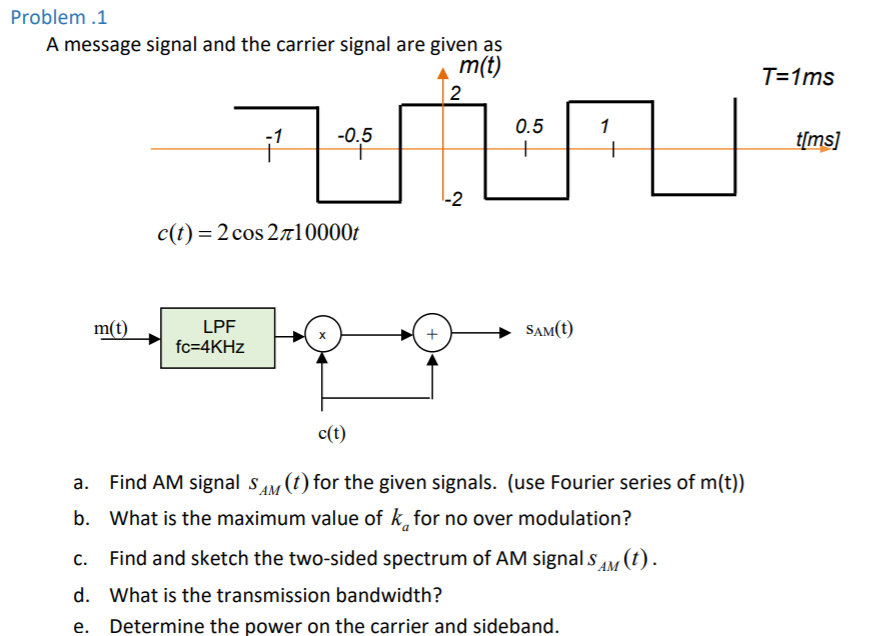Solved Problem .1 A message signal and the carrier signal | Chegg.com