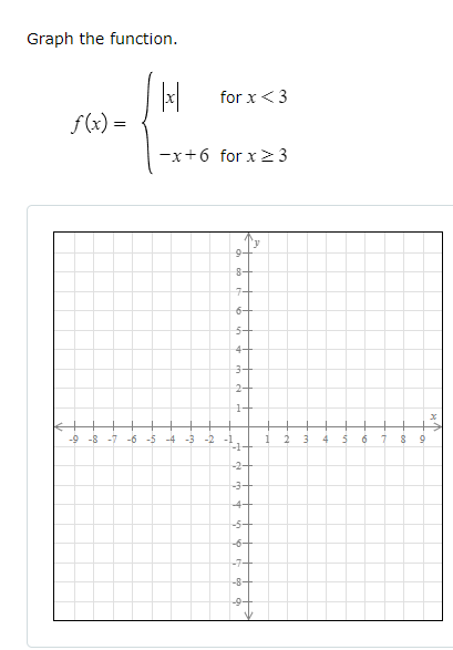 Solved Graph the function. f(x)={∣x∣−x+6 for x