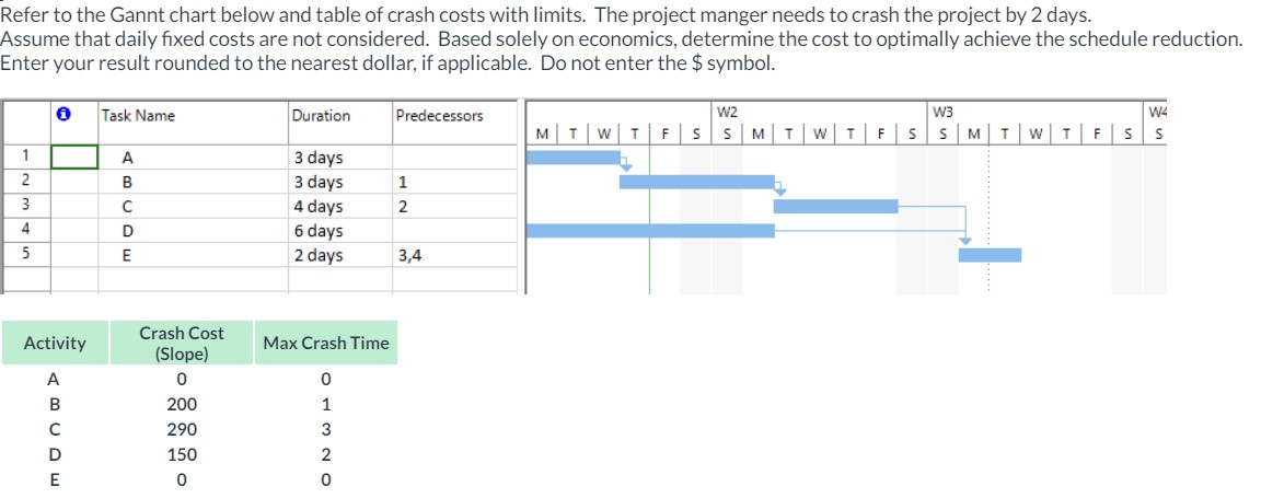 Solved Refer to the Gannt chart below and table of crash | Chegg.com