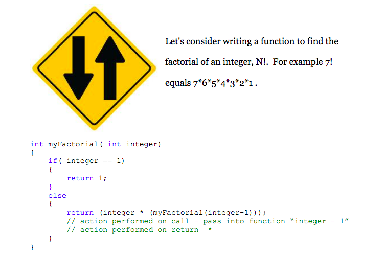 Solved Assignment 4 - For example 2, write a non recursive | Chegg.com