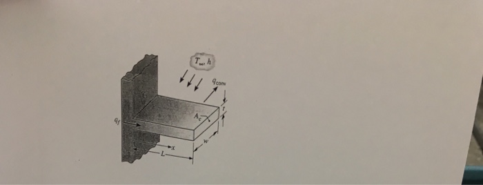 Solved 2. A straight rectangular fin, shown in the figure, | Chegg.com