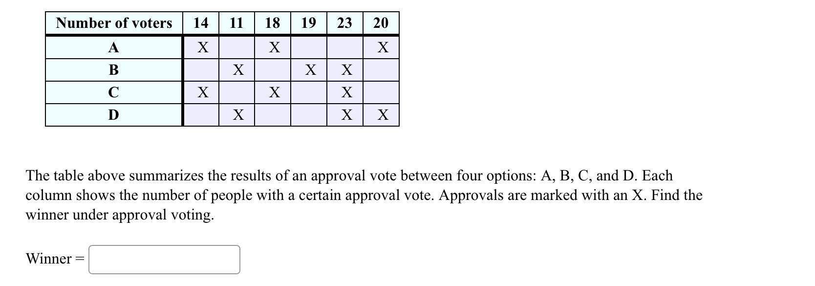 Solved The table above summarizes the results of an approval | Chegg.com