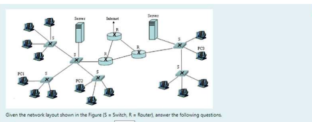 Solved Server Server Internet PC3 PC1 Given the network | Chegg.com