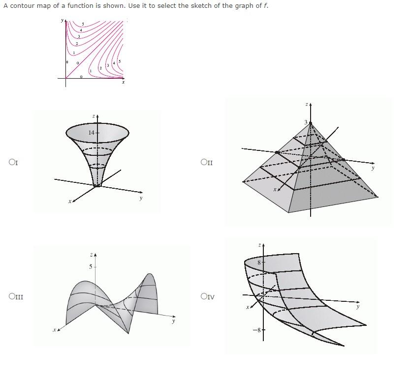 Solved A contour map of a function is shown. Use it to | Chegg.com