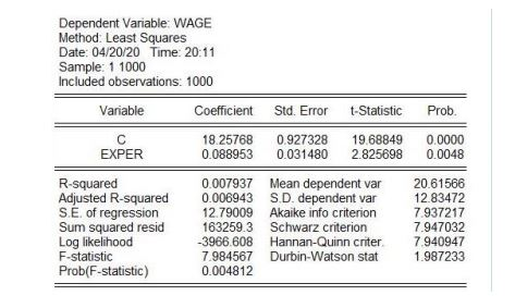 Solved 8. Answer the questions using EVIEWS output below. | Chegg.com