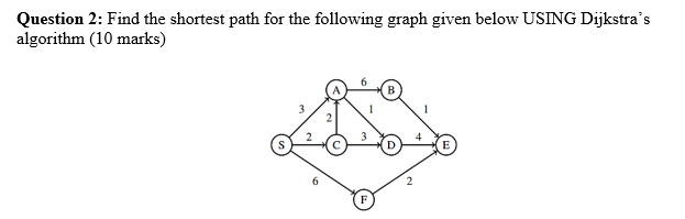 Solved Question 2: Find the shortest path for the following | Chegg.com