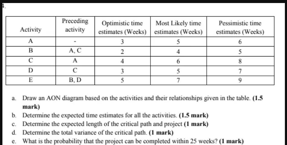 Solved Preceding activity Activity Pessimistic time | Chegg.com
