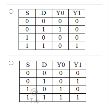 Solved Select the FPGA look-up table for a 1-to-2 | Chegg.com