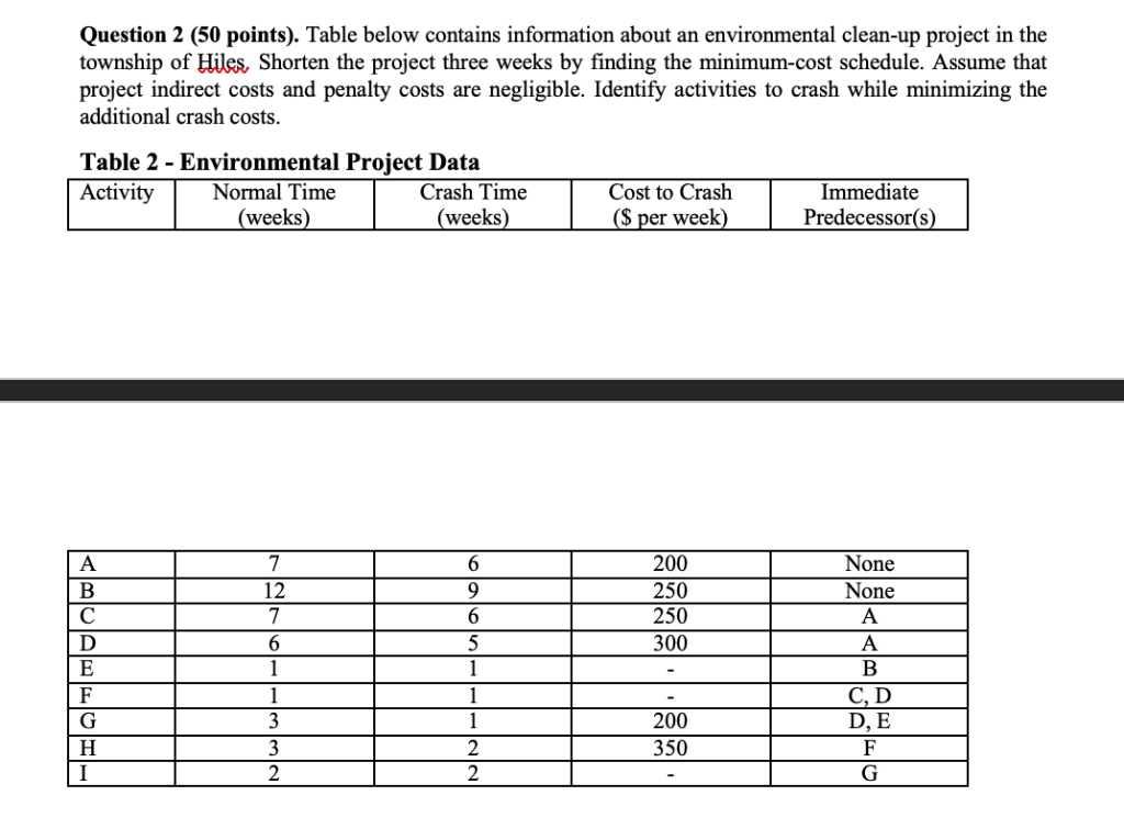 Solved Question 2 (50 points). Table below contains | Chegg.com