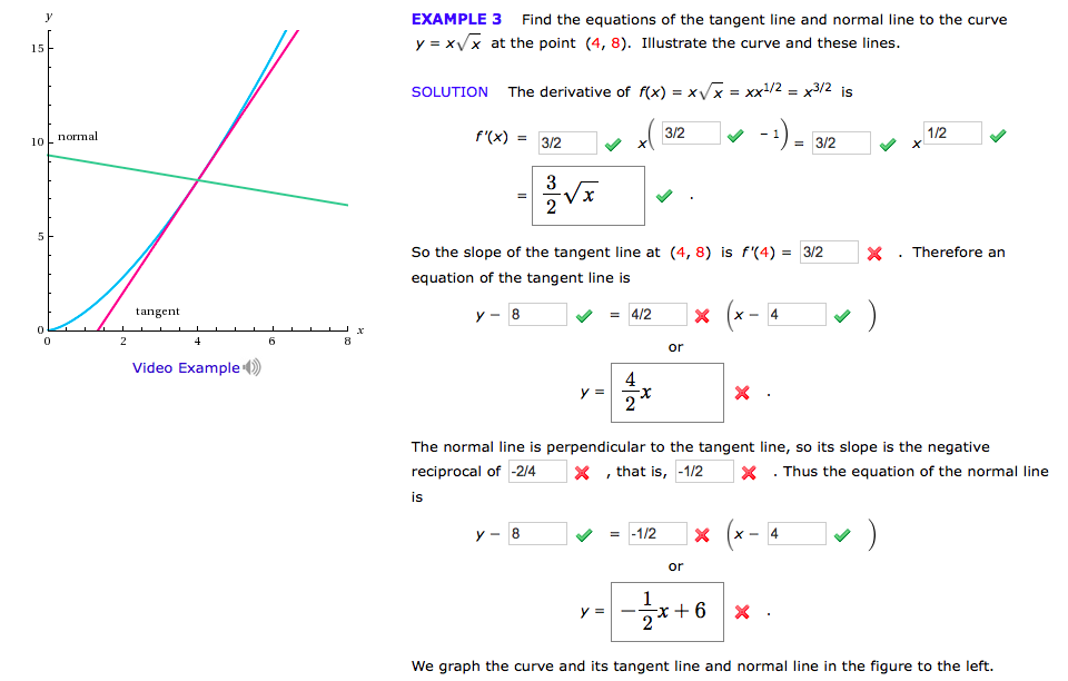 Tangent Graph ions