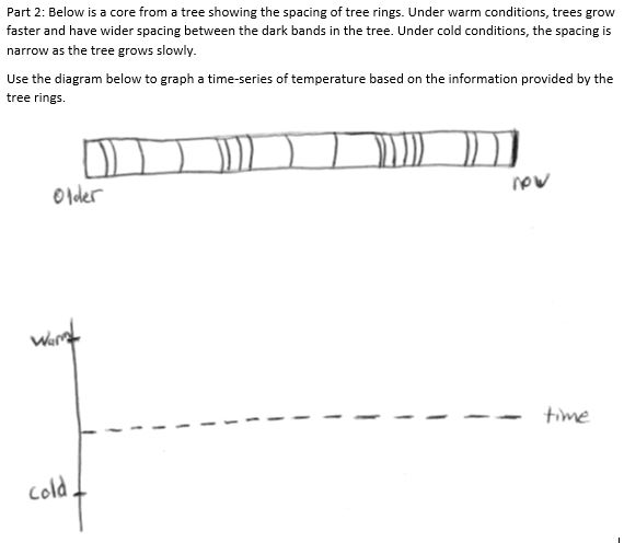 Solved Part 2: Below is a core from a tree showing the | Chegg.com