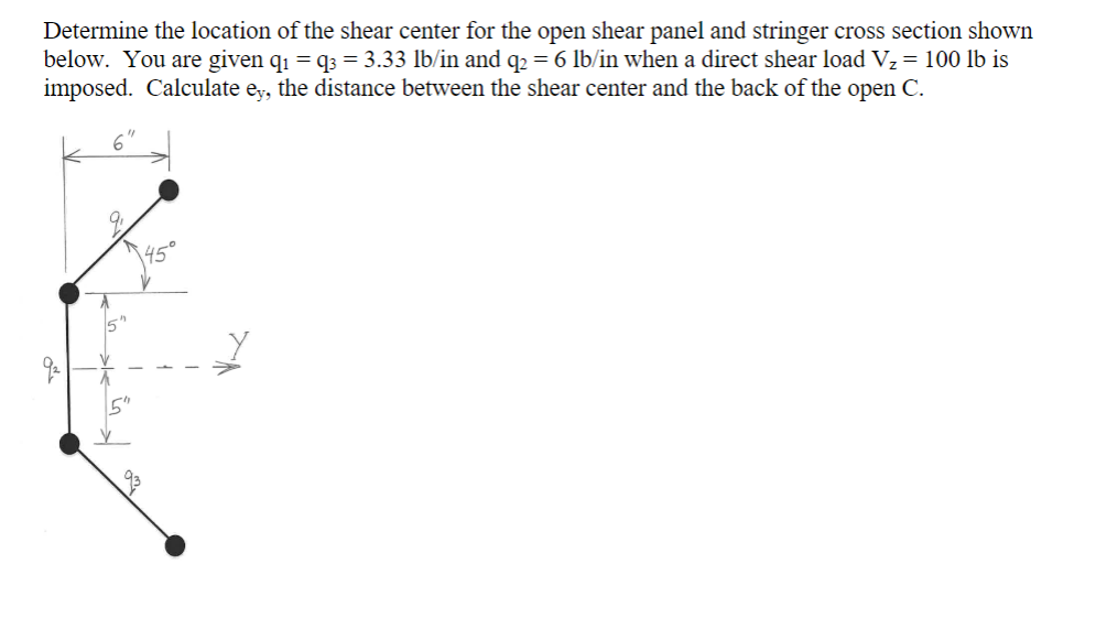 Solved Determine the location of the shear center for the | Chegg.com