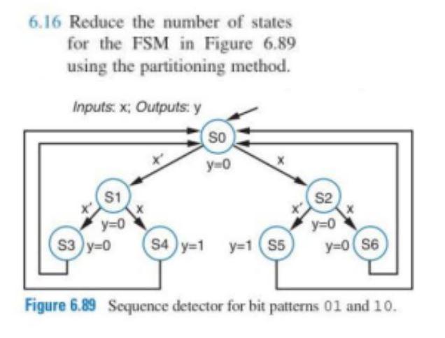 Solved 6.16 Reduce the number of states for the FSM in | Chegg.com