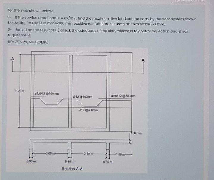 Solved for the slab shown below: 1- If the service dead load | Chegg.com
